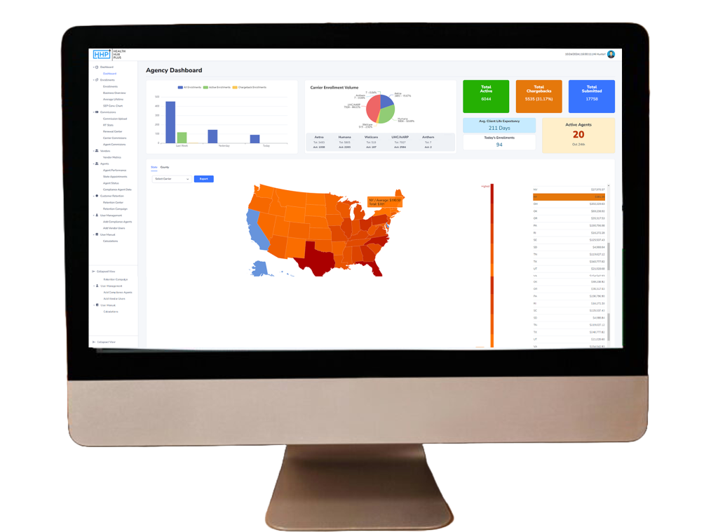 Health Hub Plus